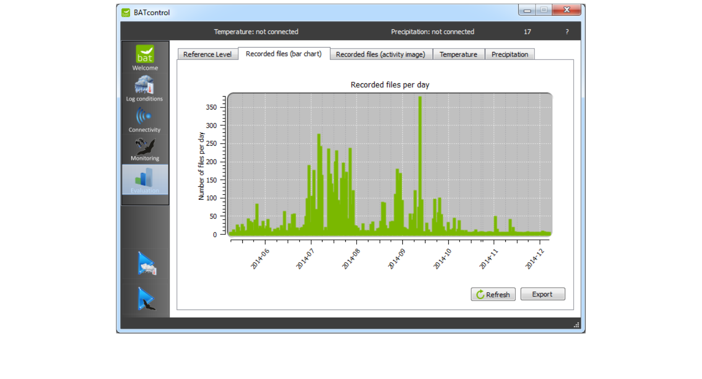 BATmode-System | bat bioacoustictechnology