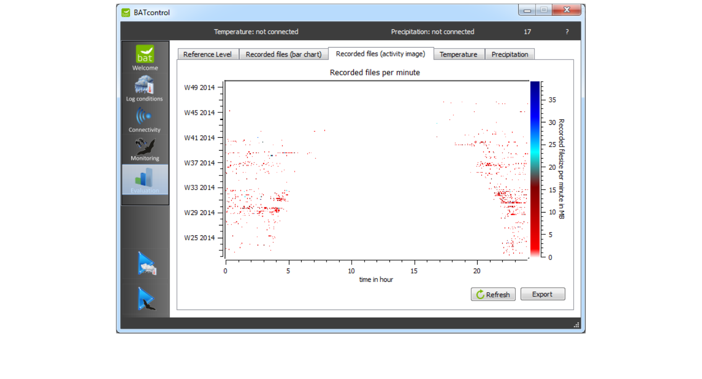 BATmode-System | bat bioacoustictechnology